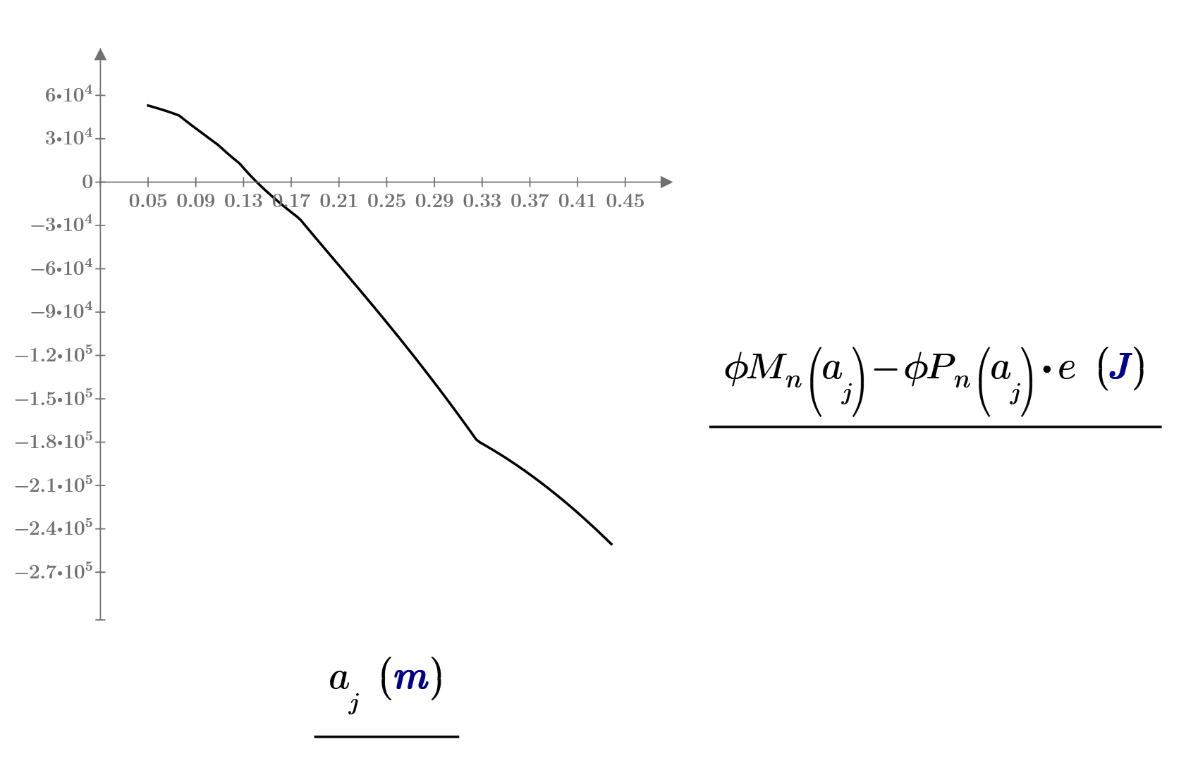Solved: The function values for the end points of the inte... - PTC Community