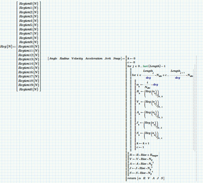 Solved: Indexing functions - PTC Community
