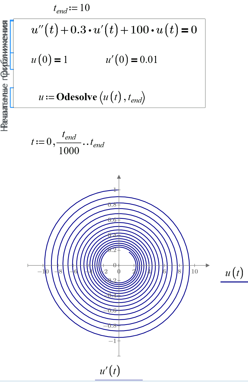 Odesolve function returns "Function: b__... - PTC Community
