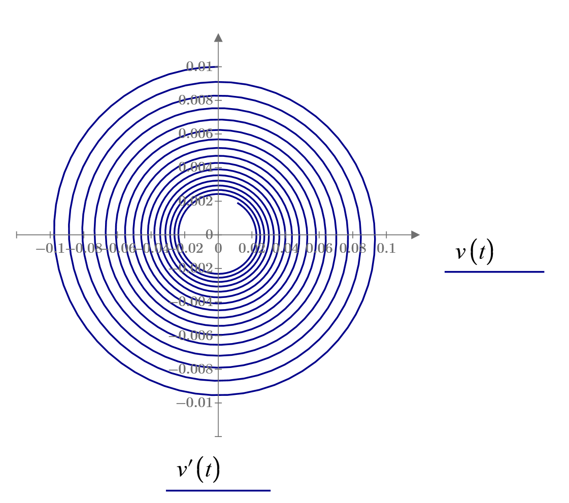 Odesolve function returns "Function: b__... - PTC Community