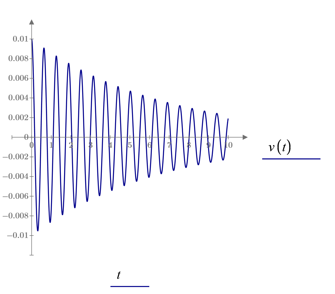 Odesolve function returns "Function: b__... - PTC Community