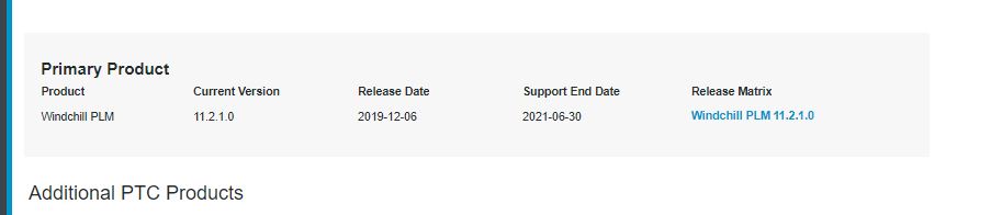 Introducing PTC Release Advisor - PTC Community