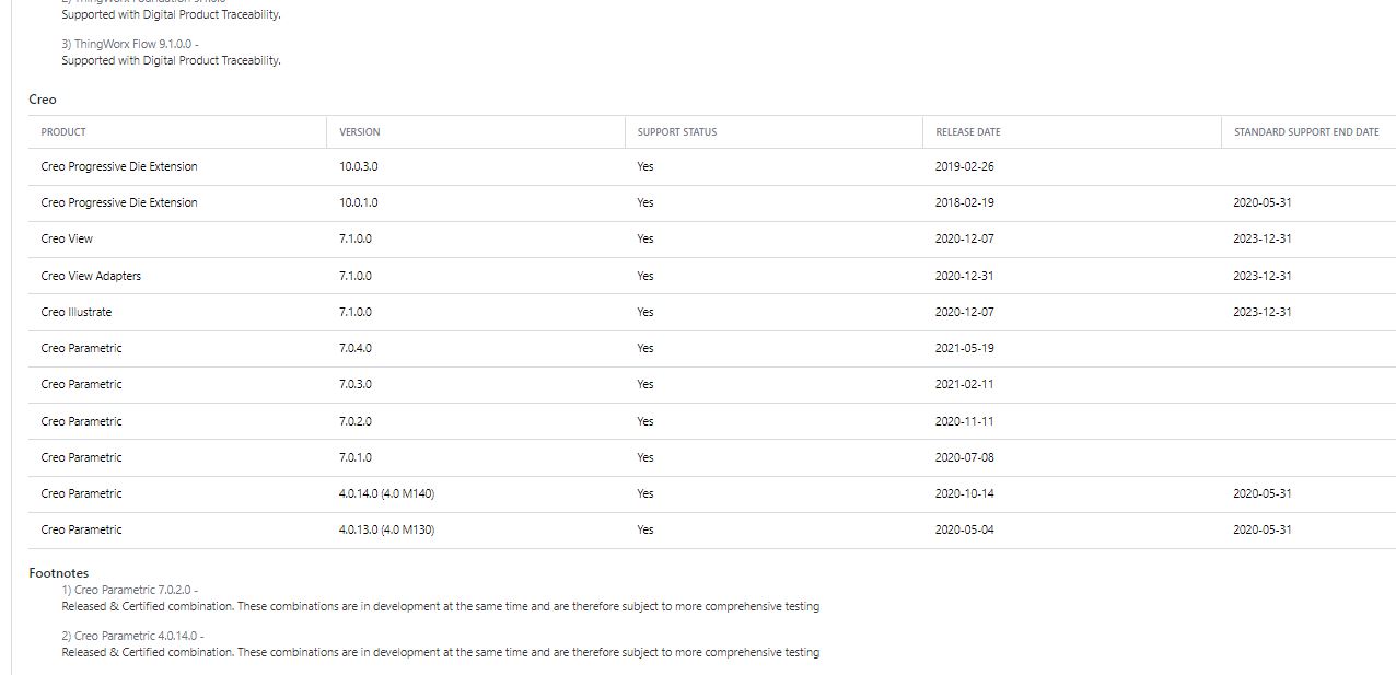 Introducing PTC Release Advisor - PTC Community