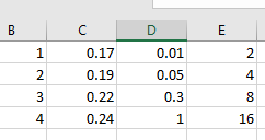 Solved: Combo-box alternative methods of utilisation - PTC Community