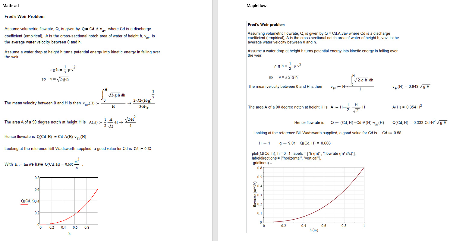 How Maple Flow Compares to Mathcad - PTC Community