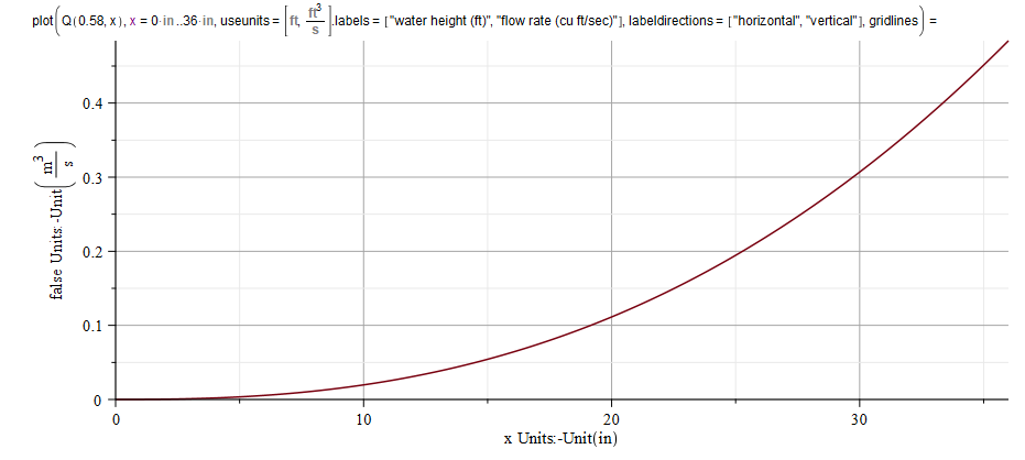 How Maple Flow Compares to Mathcad - PTC Community
