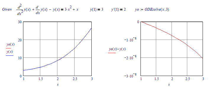 Solved: ODESOLVE - PTC Community