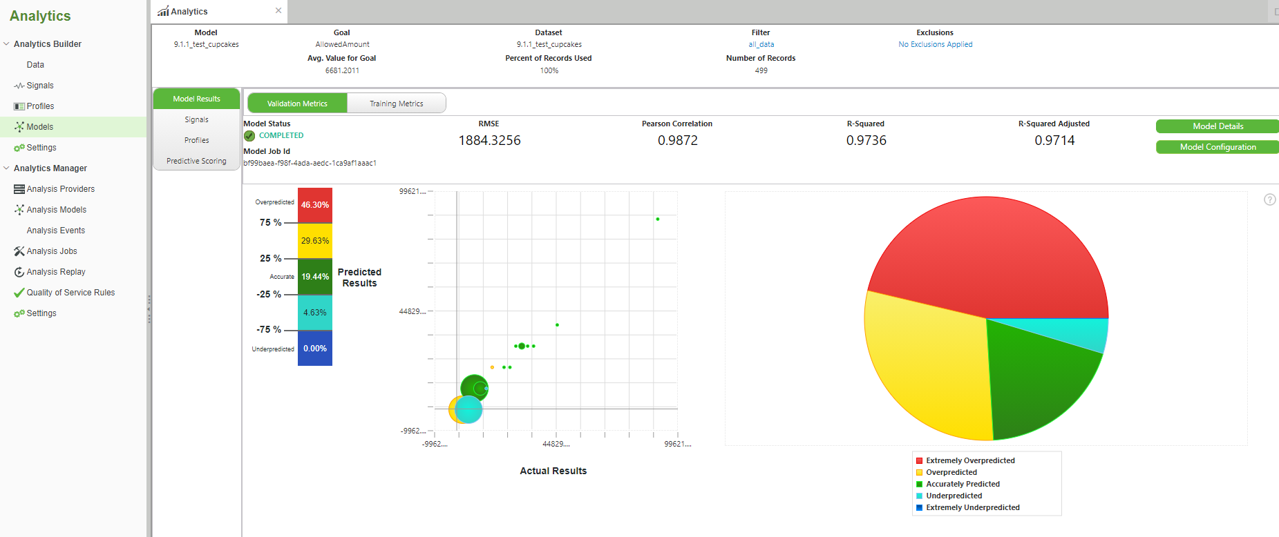 Solved Analytics Is There A Way To Do A Simple Linear Re Ptc