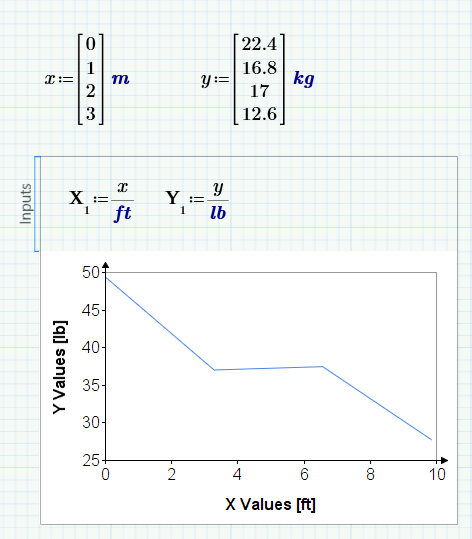 Chart component functionality - PTC Community