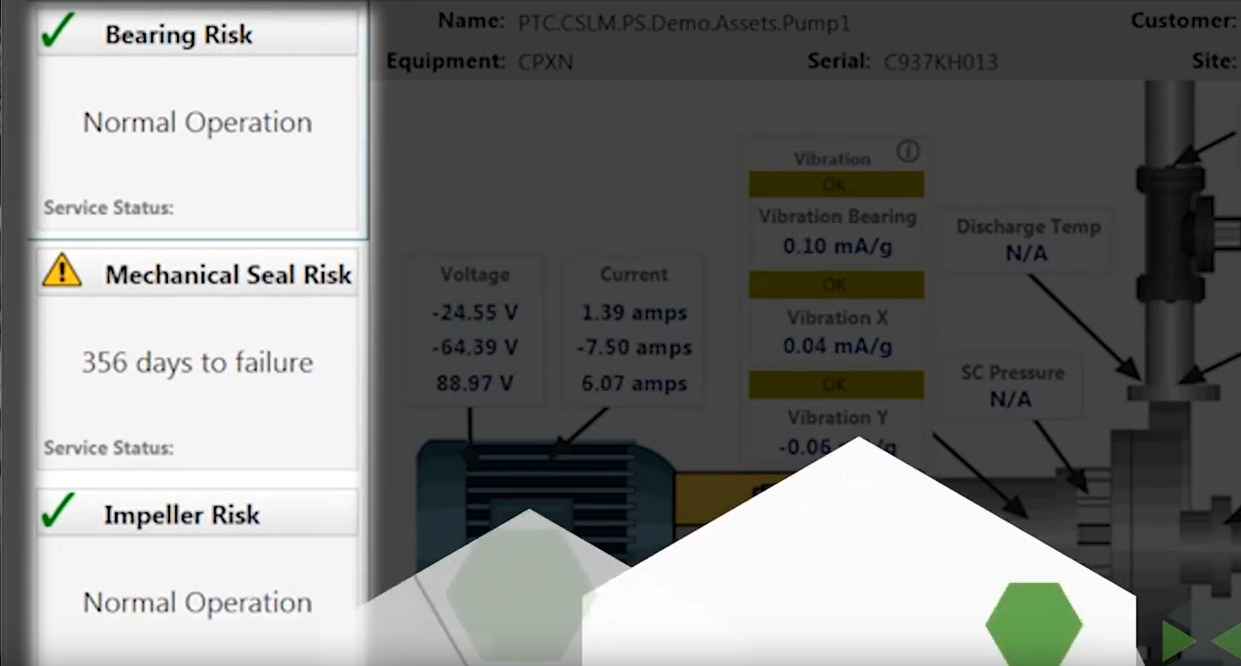 Solved: Predict time to failure using the ThingWatcher - PTC Community