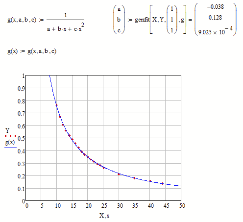Solved: Interpolation between points in Mathcad Prime 3.0 - PTC Community