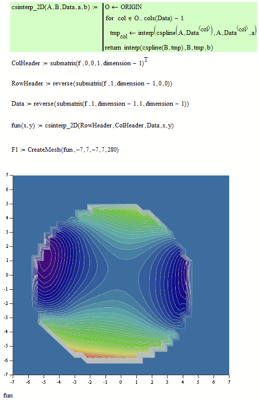 Solved: plotting topography data - PTC Community