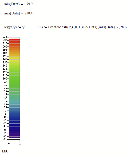 Solved: plotting topography data - PTC Community