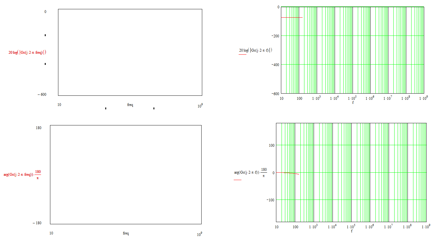 Solved: Bode Plot: Mathcad 15 vs Mathcad 11 - PTC Community