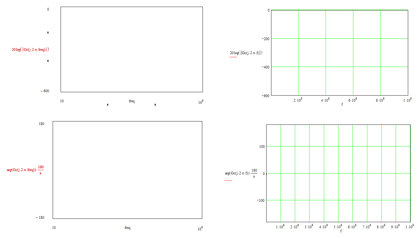 Solved: Bode Plot: Mathcad 15 vs Mathcad 11 - PTC Community