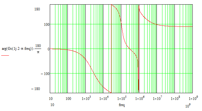 Solved: Bode Plot: Mathcad 15 vs Mathcad 11 - PTC Community