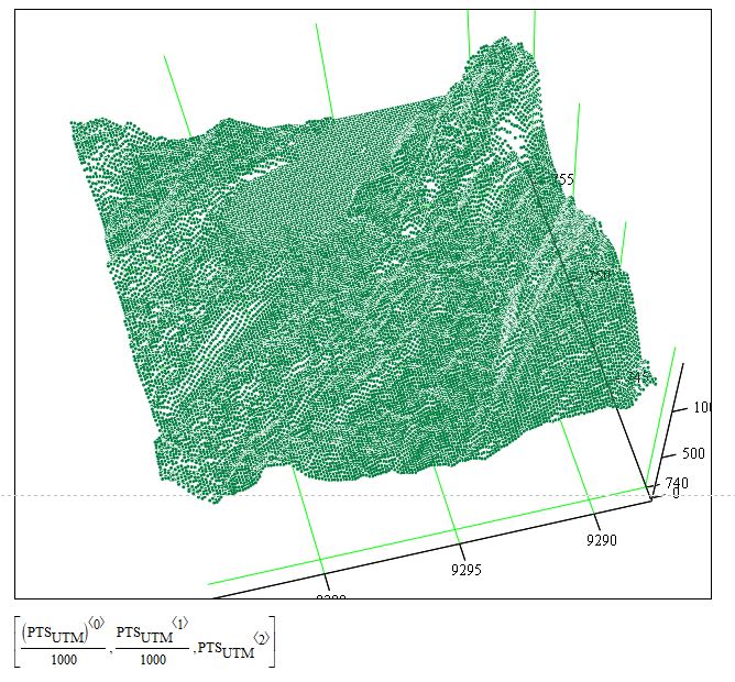 Solved 3d Plot Input Data Ptc Community