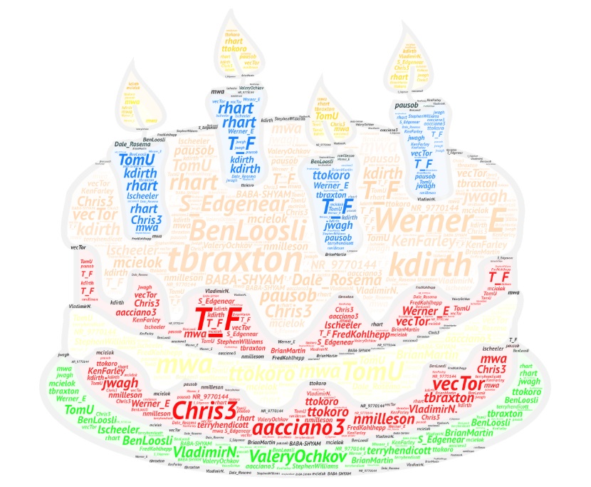 Top May 2021 Engagers Celebrate With Us! - PTC Community