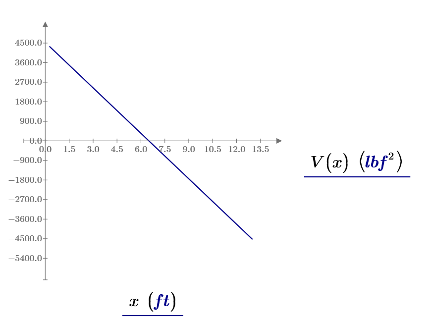 Help With Plotting Function Ptc Community