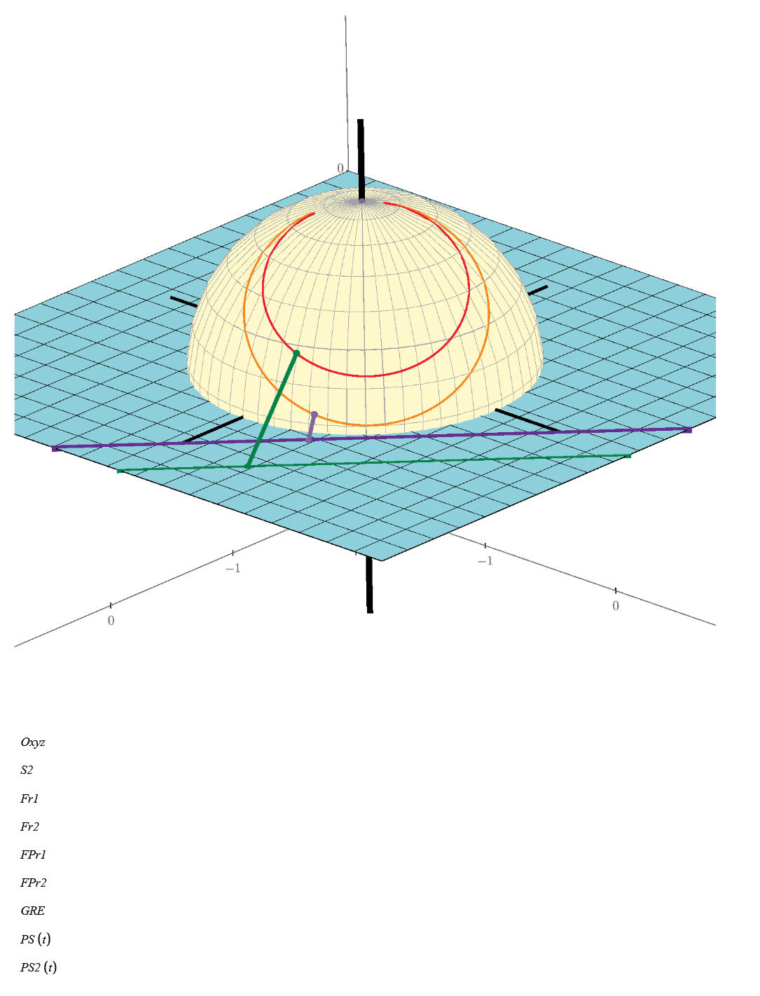 Solved: two straight lines projection on a sphere - PTC Community
