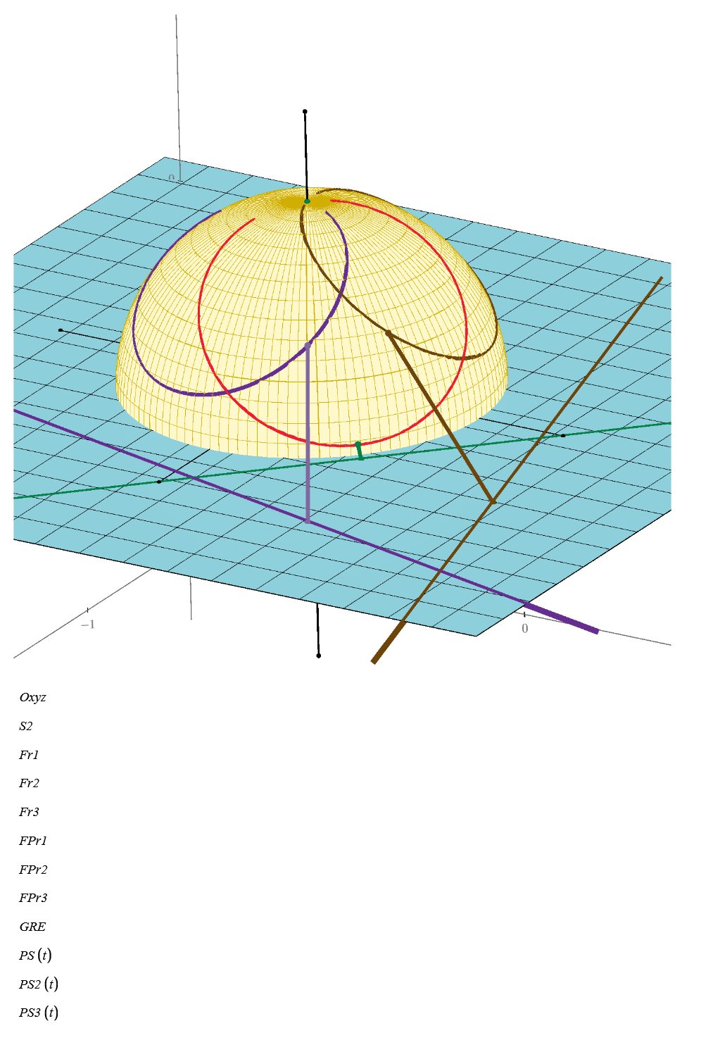 Solved: two straight lines projection on a sphere - PTC Community
