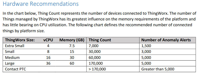 Solved Anomaly Detection Server Sizing Ptc Community