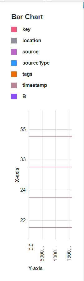 How to Reduce width of bar in bar chart widget thi... - PTC Community