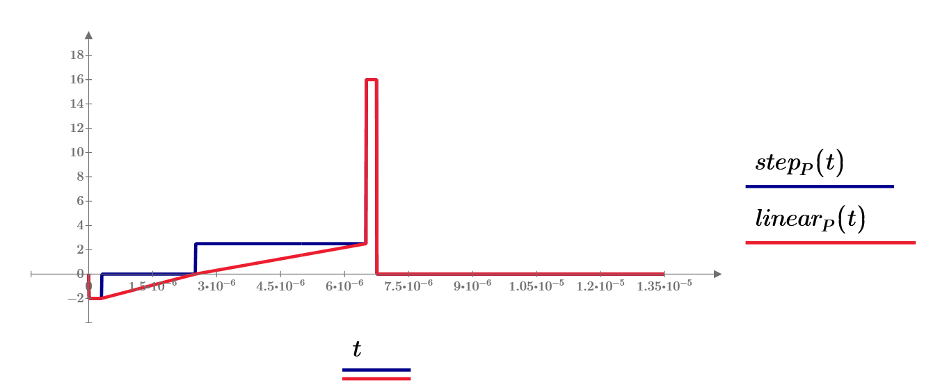Solved Reading Excel Table Vs Range Variable Usage Ptc Community