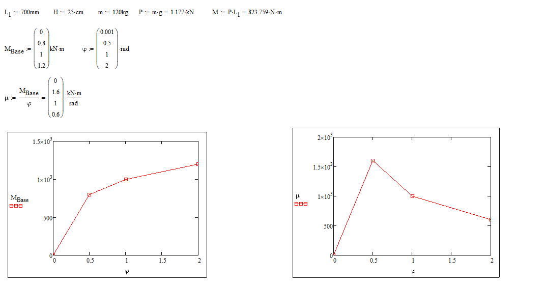 Solved Non Linear Equation Solution With Data Function Ptc Community