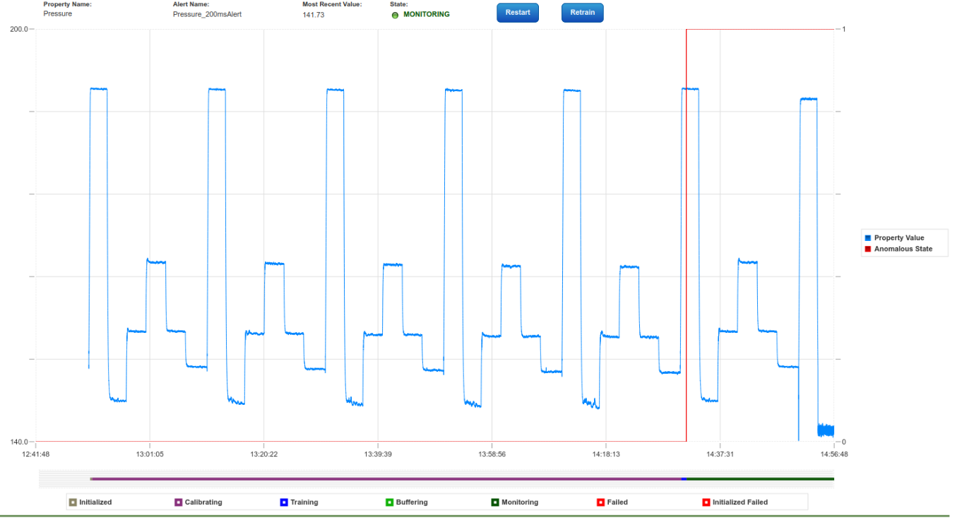 Solved: How to calculate the Outbound Anomaly Rate - PTC Community