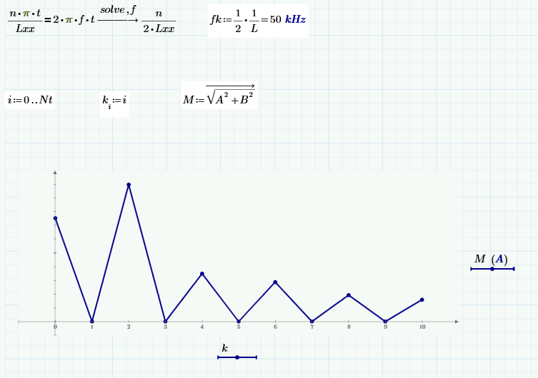 Fourier Amplitude Spectrum - PTC Community