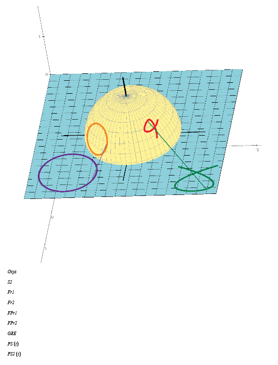 Solved: slice of a 3D surface - PTC Community