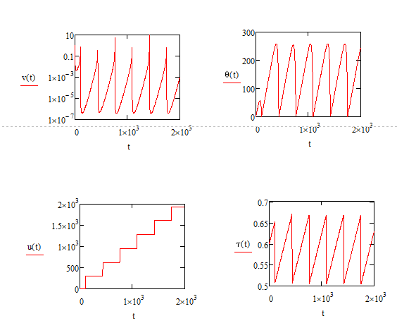 Differential Equations with Discontinuities - PTC Community