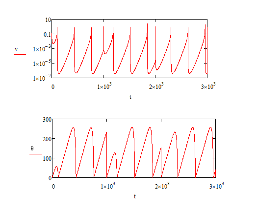 Differential Equations with Discontinuities - PTC Community