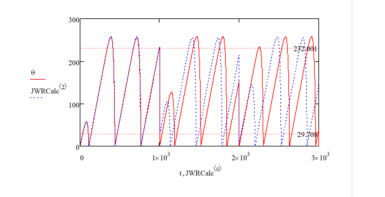 Differential Equations with Discontinuities - PTC Community