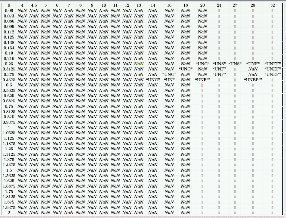 Solved: Copy multiple elements in matrix - PTC Community