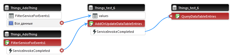 Part of data from DataTable isn't displayed in the... - PTC Community