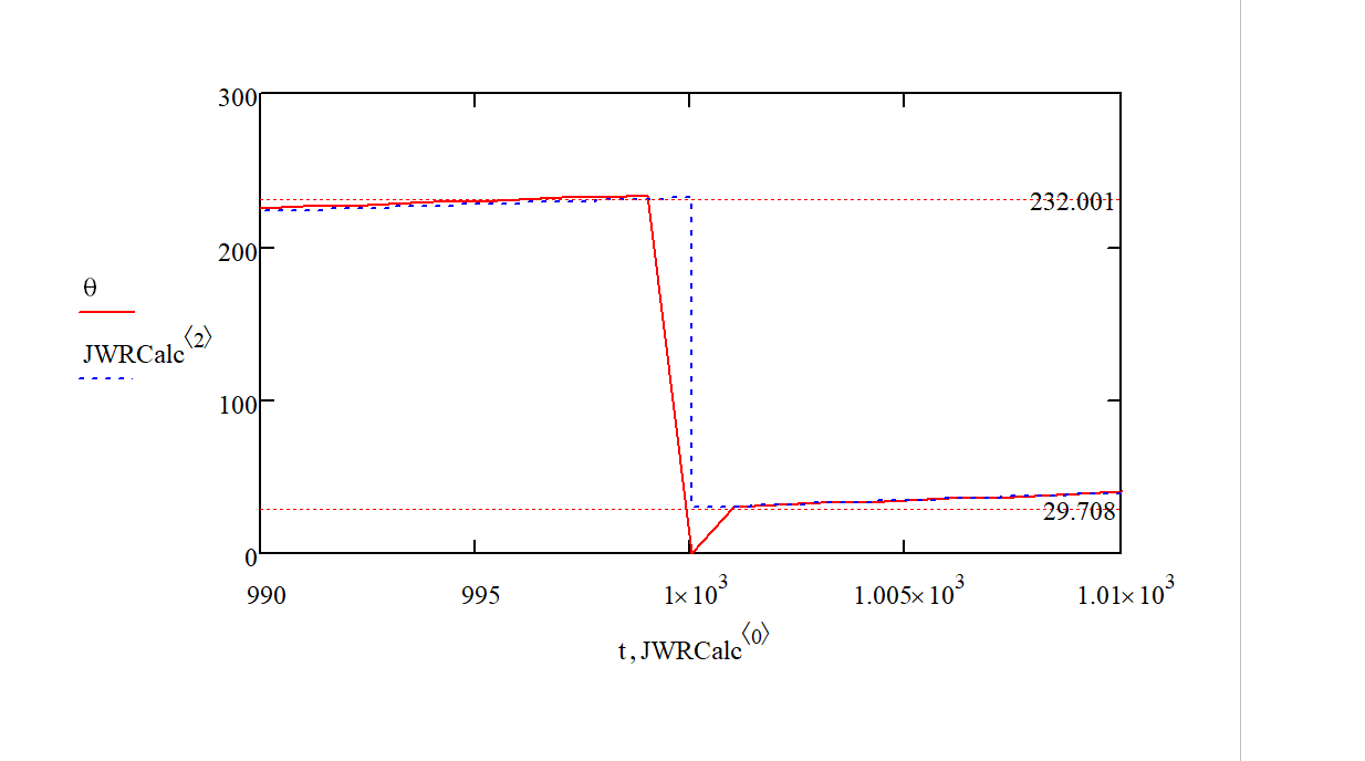 Differential Equations with Discontinuities - PTC Community