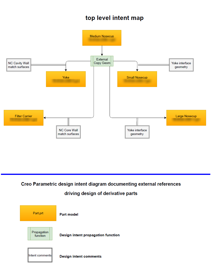 Solved: Do you use copy geometry function to practice top ... - PTC Community