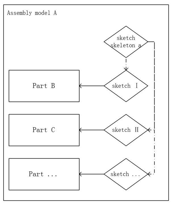 Solved: Do you use copy geometry function to practice top ... - PTC Community
