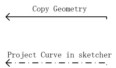 Solved: Do you use copy geometry function to practice top ... - PTC Community