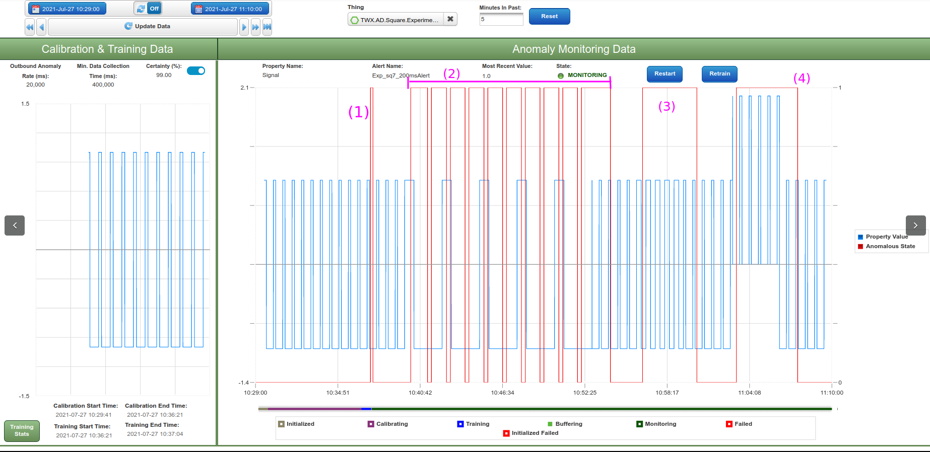 Solved: Anomaly Alert against a Square Wave Experiment - PTC Community