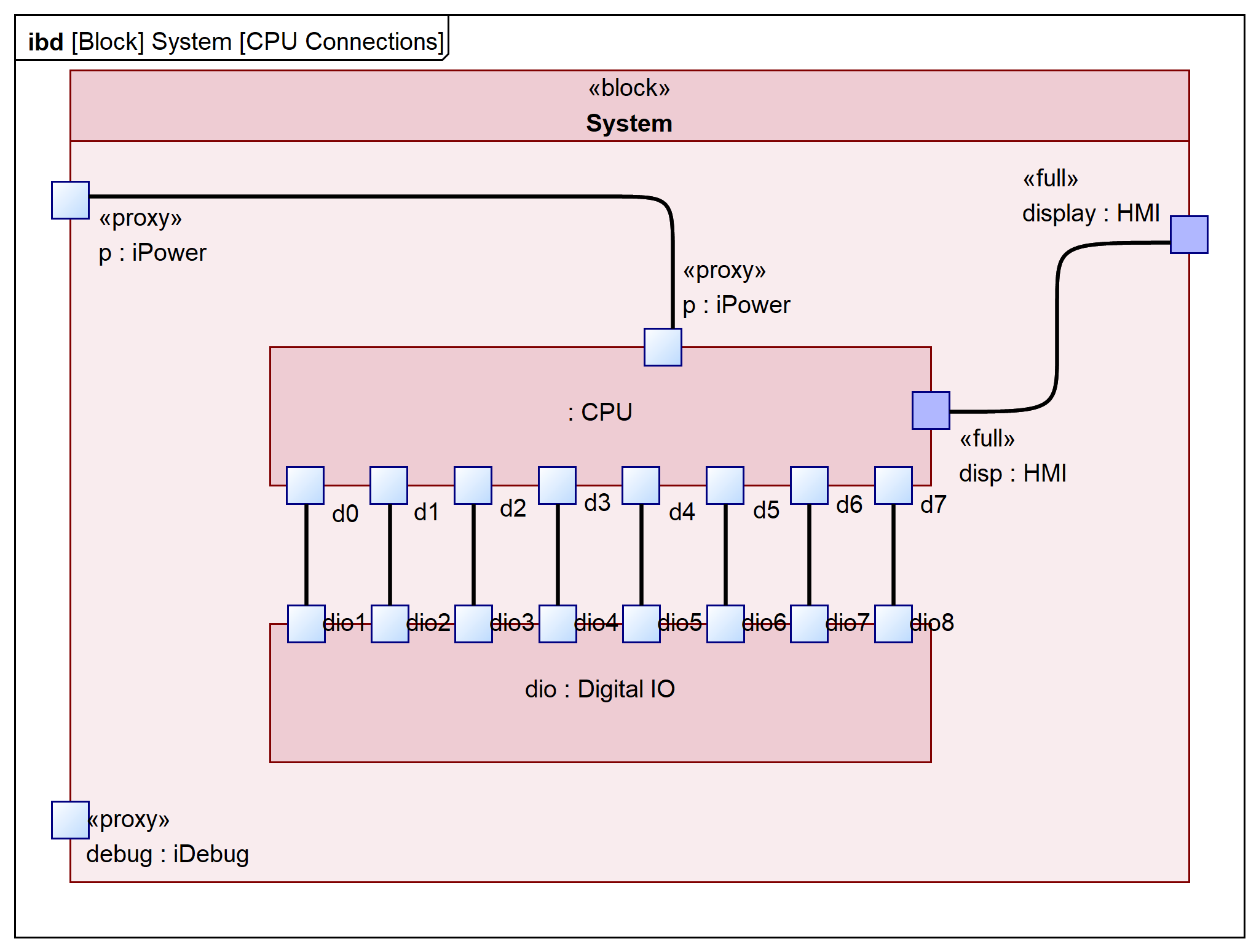Windchill Modeler Reviewer: Check if a FullPort ha... - PTC Community
