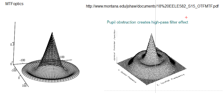 Mathcad 15 cfft help (Converting MTF to PSF) - PTC Community
