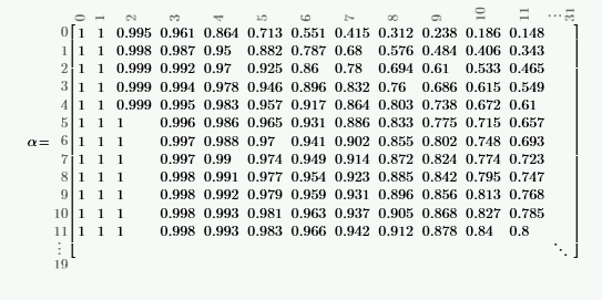 Solved: Prime 7 swapping row and column order from Mathcad... - PTC Community