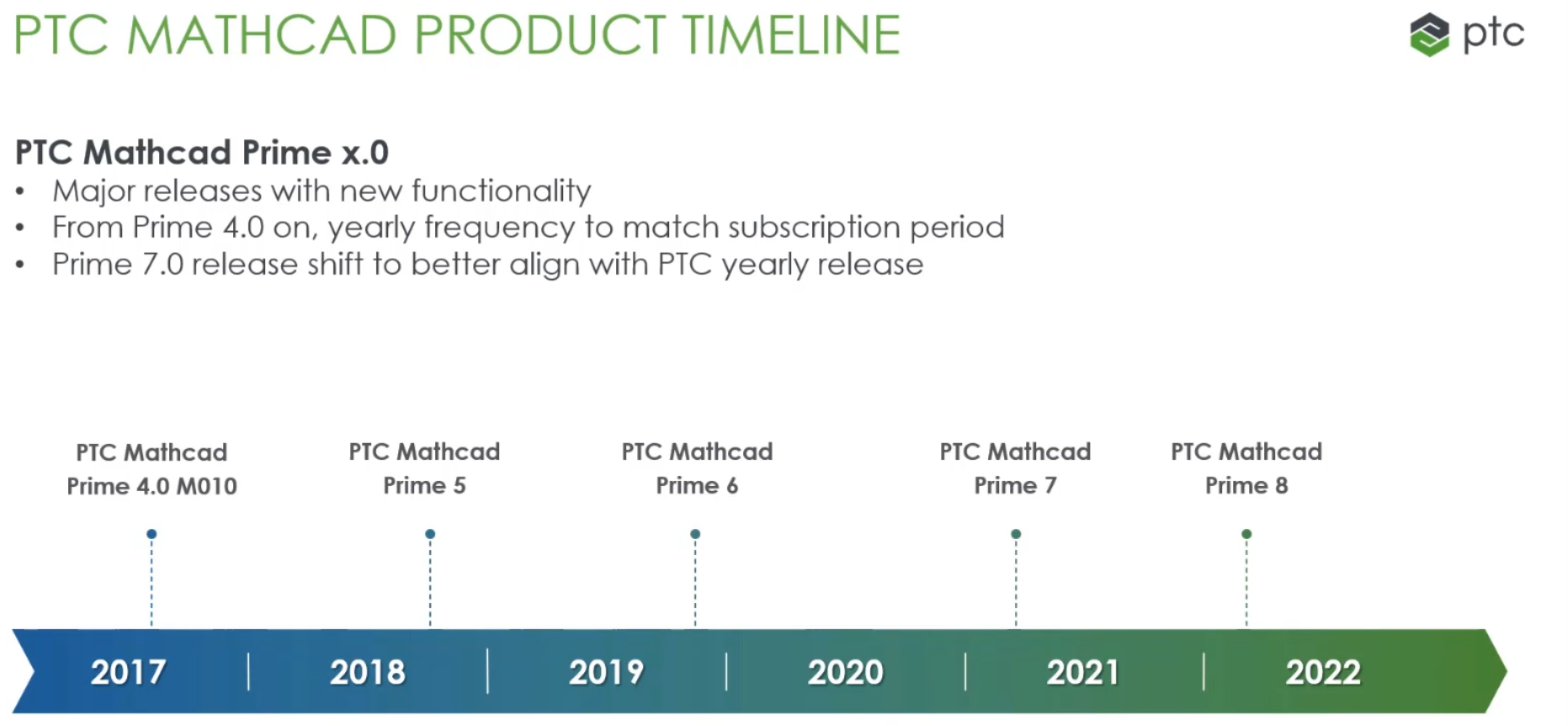 ptc-mathcad-prime-roadmap-2021-update-ptc-community