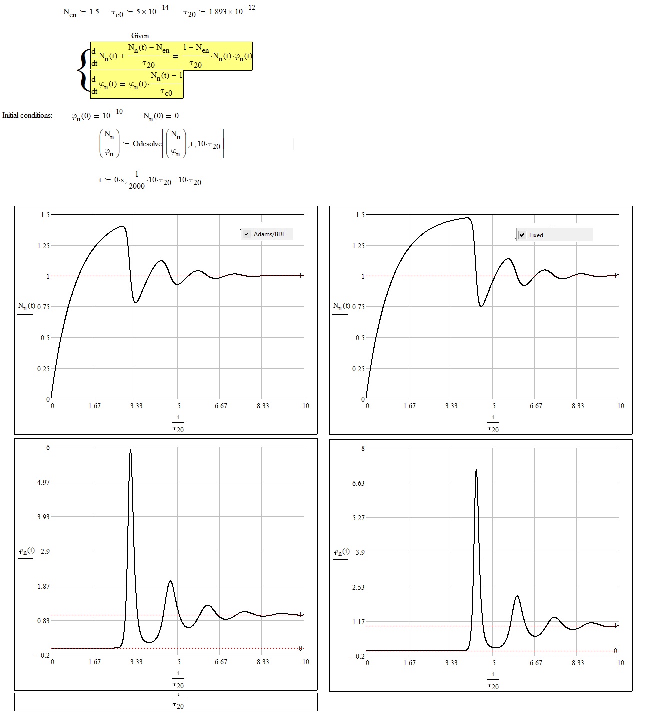 Solved: How to improve the solution of a two differential ... - PTC ...