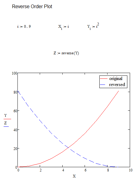 "plot y-values in reverse order" ? - PTC Community