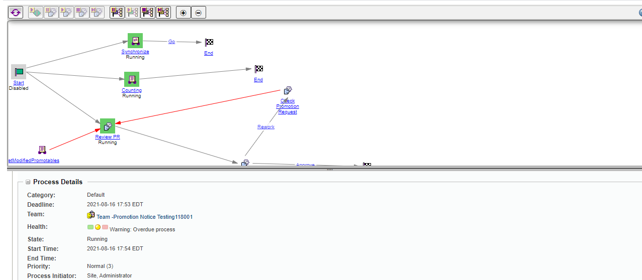 Solved: ECN Rverse the ecn workflow to particular time - PTC Community