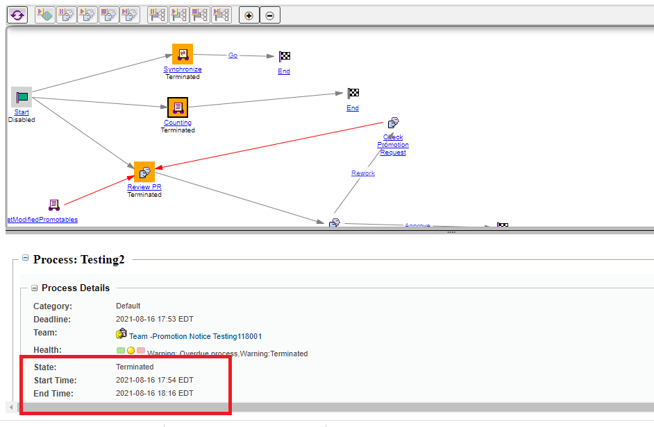 Solved: ECN Rverse the ecn workflow to particular time - PTC Community